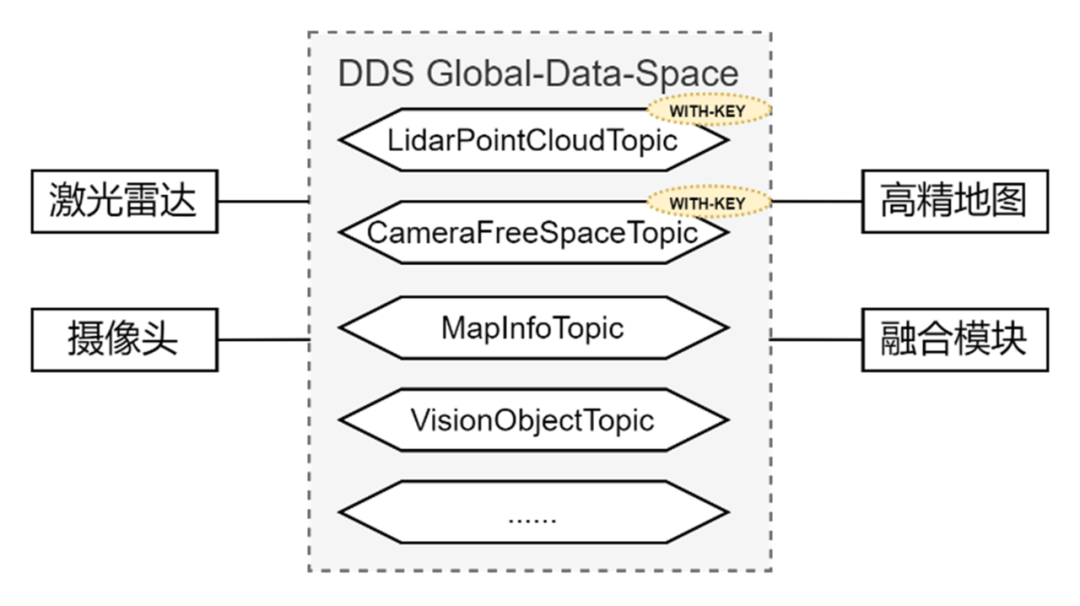 让DDS运转起来——DDS系统设计（上） - 知乎