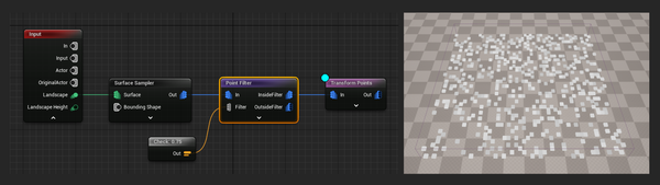 UE5中的PCG —— PCG in UE5 - 知乎