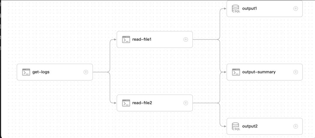 教你数分钟内创建并运行一个 DolphinScheduler Workflow！ - 知乎