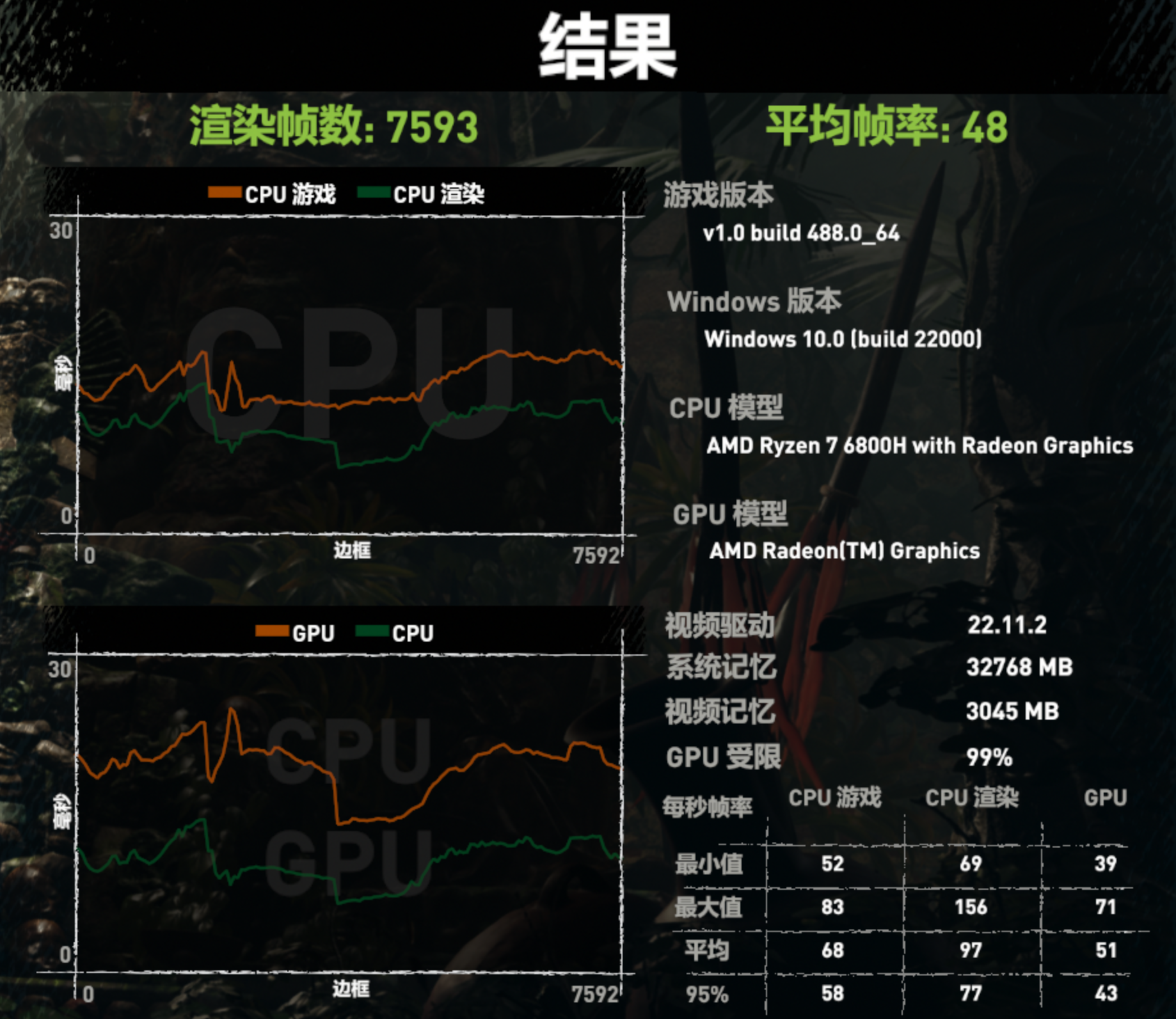 核显能高画质玩3A？零刻SER 6 PRO 迷你主机实测报告 - 知乎