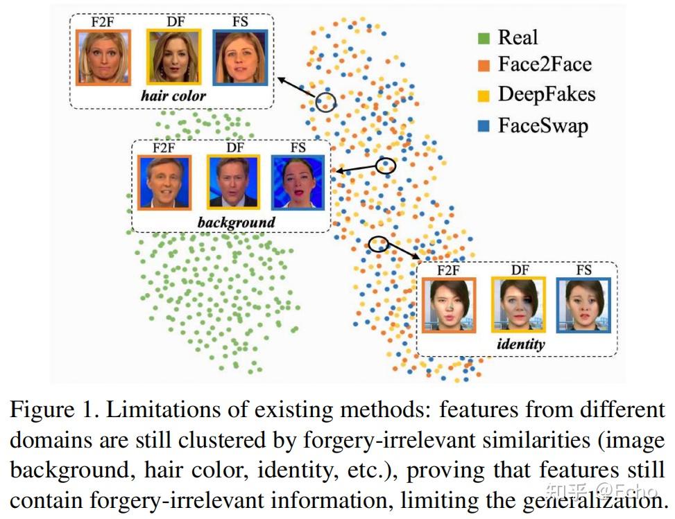 文献阅读：2023 ICCV—Controllable Guide-Space for Generalizable Face Forgery Detection（针对可泛化人脸伪造检测的可控 ...