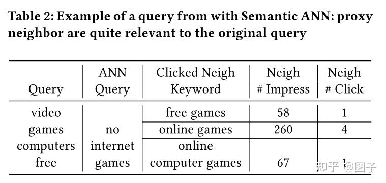 [WWW2021论文解读]TextGNN: Improving Text Encoder via Graph Neural Network in Sponsored Search - 知乎