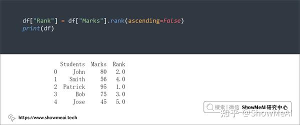 高手系列！数据科学家私藏pandas高阶用法大全 ⛵ - 知乎