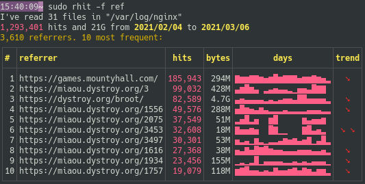 Rhit：高效可视化 Nginx 日志查看工具，每秒处理百万行日志数据 - 知乎