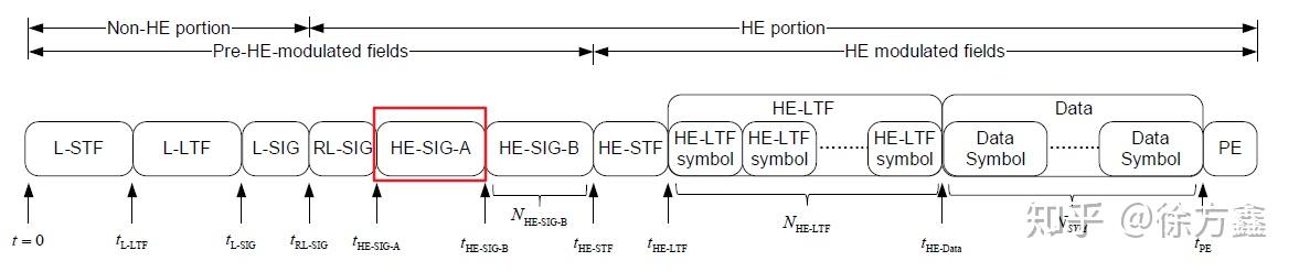 Wi-Fi 6(802.11ax)解析19：再论802.11ax中的节能机制 - 知乎