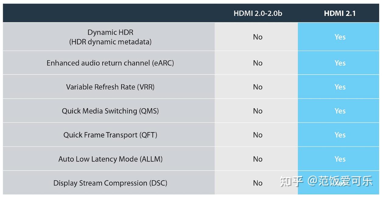 确保高分视频与eARC稳定传输 谈谈HDMI2.1线的挑选与测试