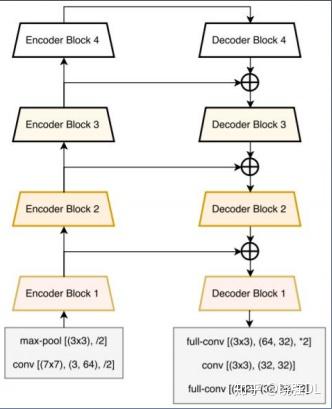 图像分割：SegNet&DeconvNet和代码用例 - 知乎