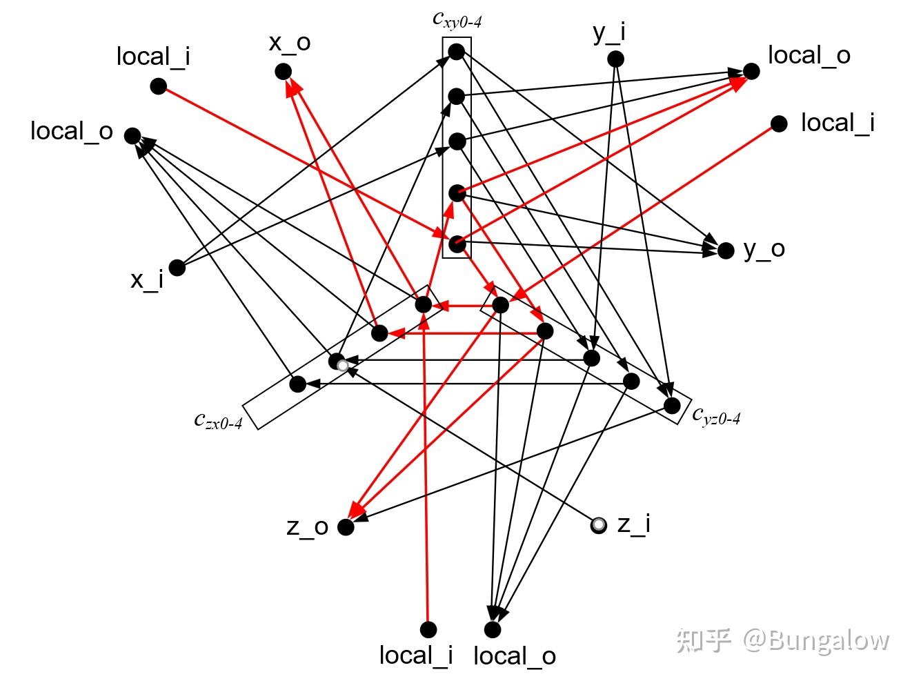 片上网络之Channel Dependency Graph（二） - 知乎