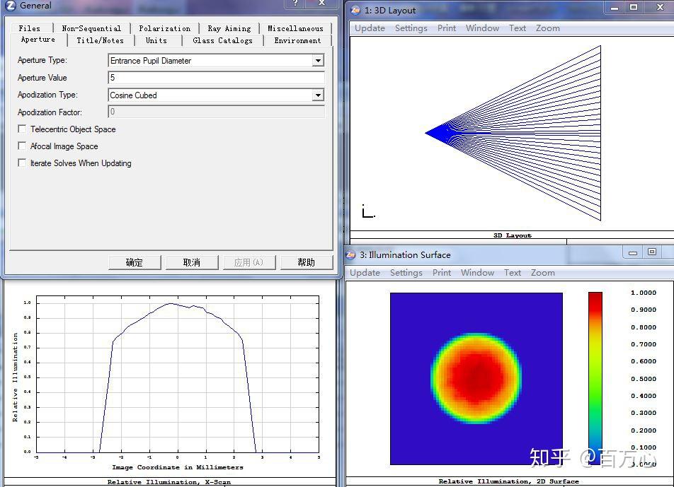 Zemax 中的切趾类型 Apodization Type - 知乎