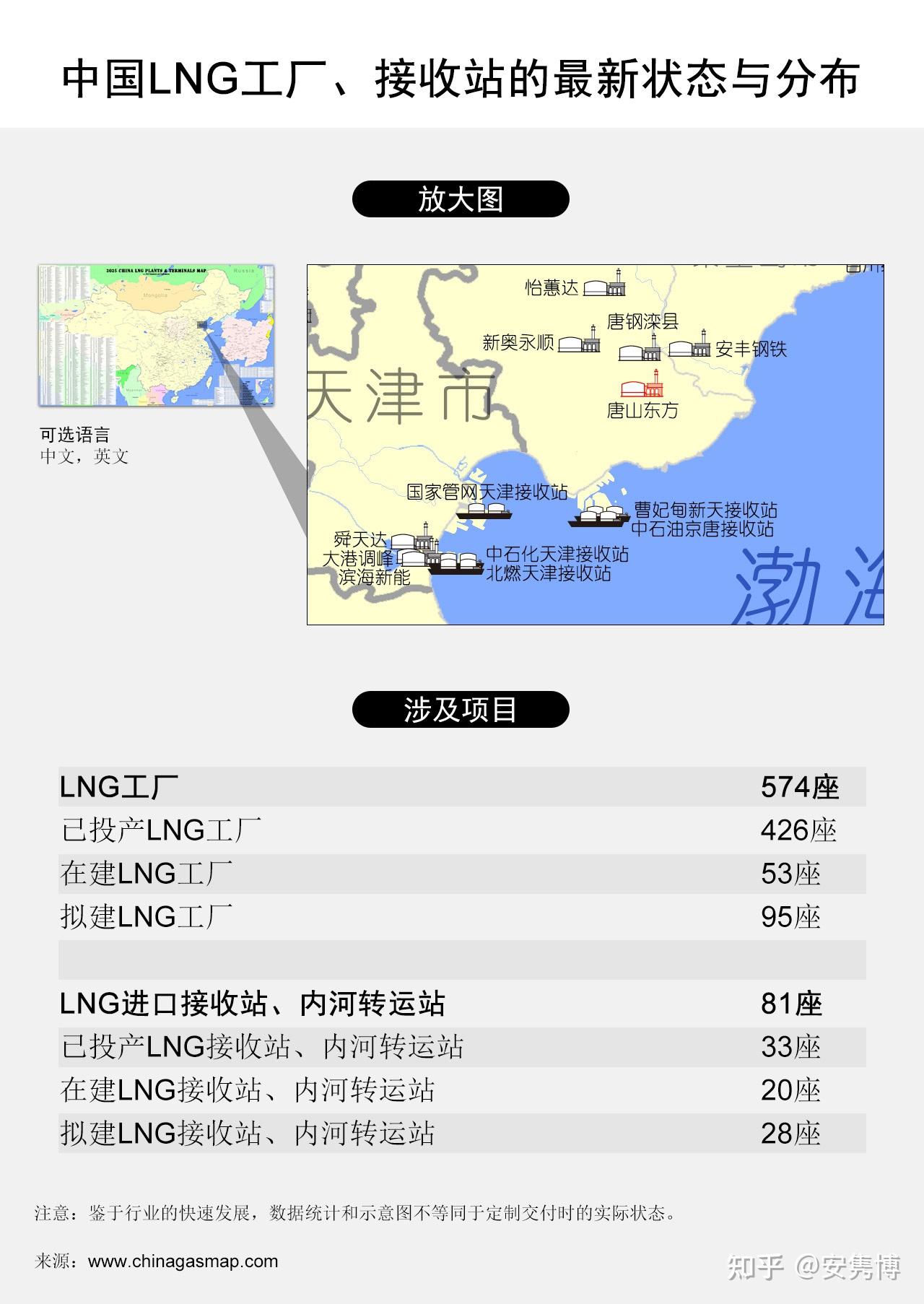 【图纸】2025中国LNG工厂与接收站分布图 | 574座LNG工厂、81座LNG接收站 - 知乎