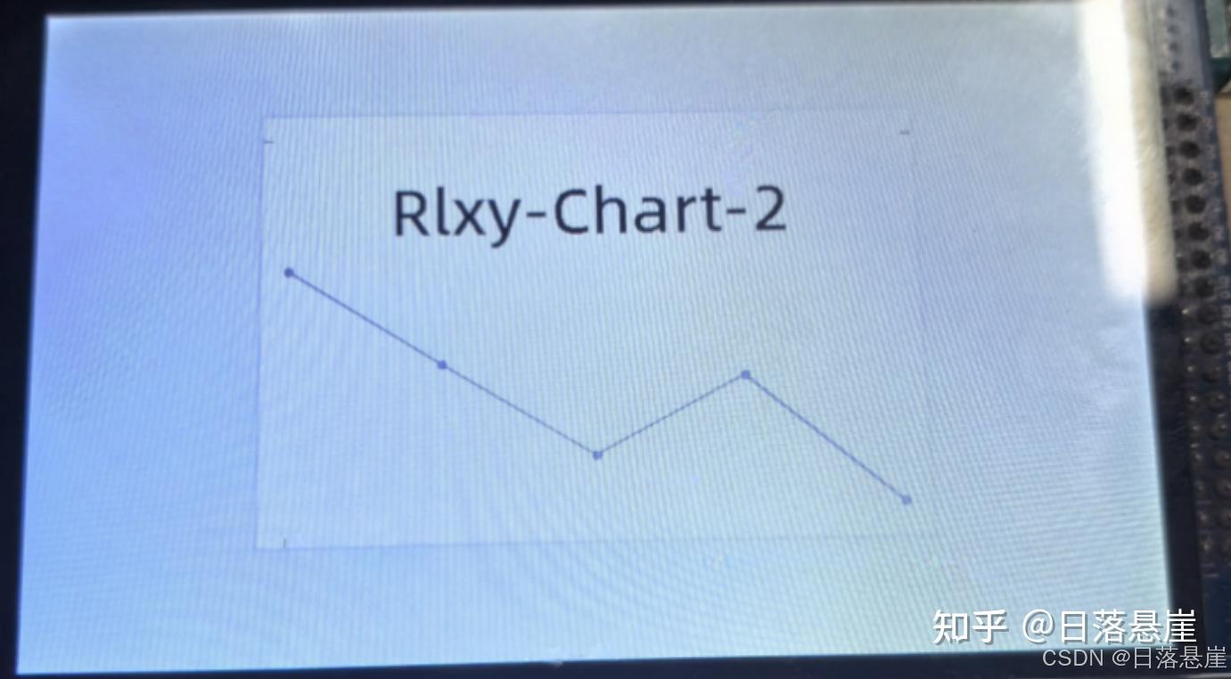 2024版 LVGL实战 Chart折线图组件 - 知乎