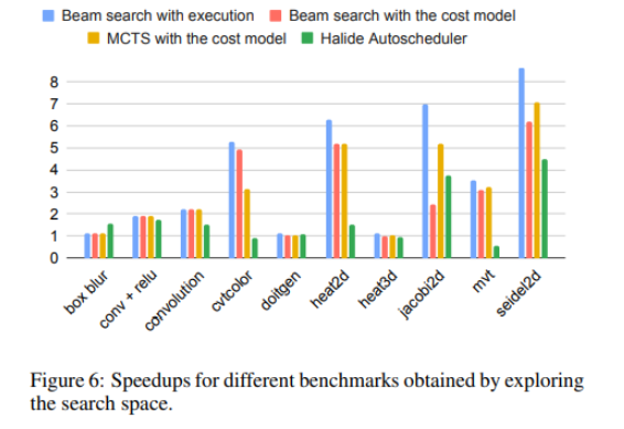 MLSys 2021论文分析3—《A Deep Learning Based Cost Model for Automatic Code Optimization》 - 知乎