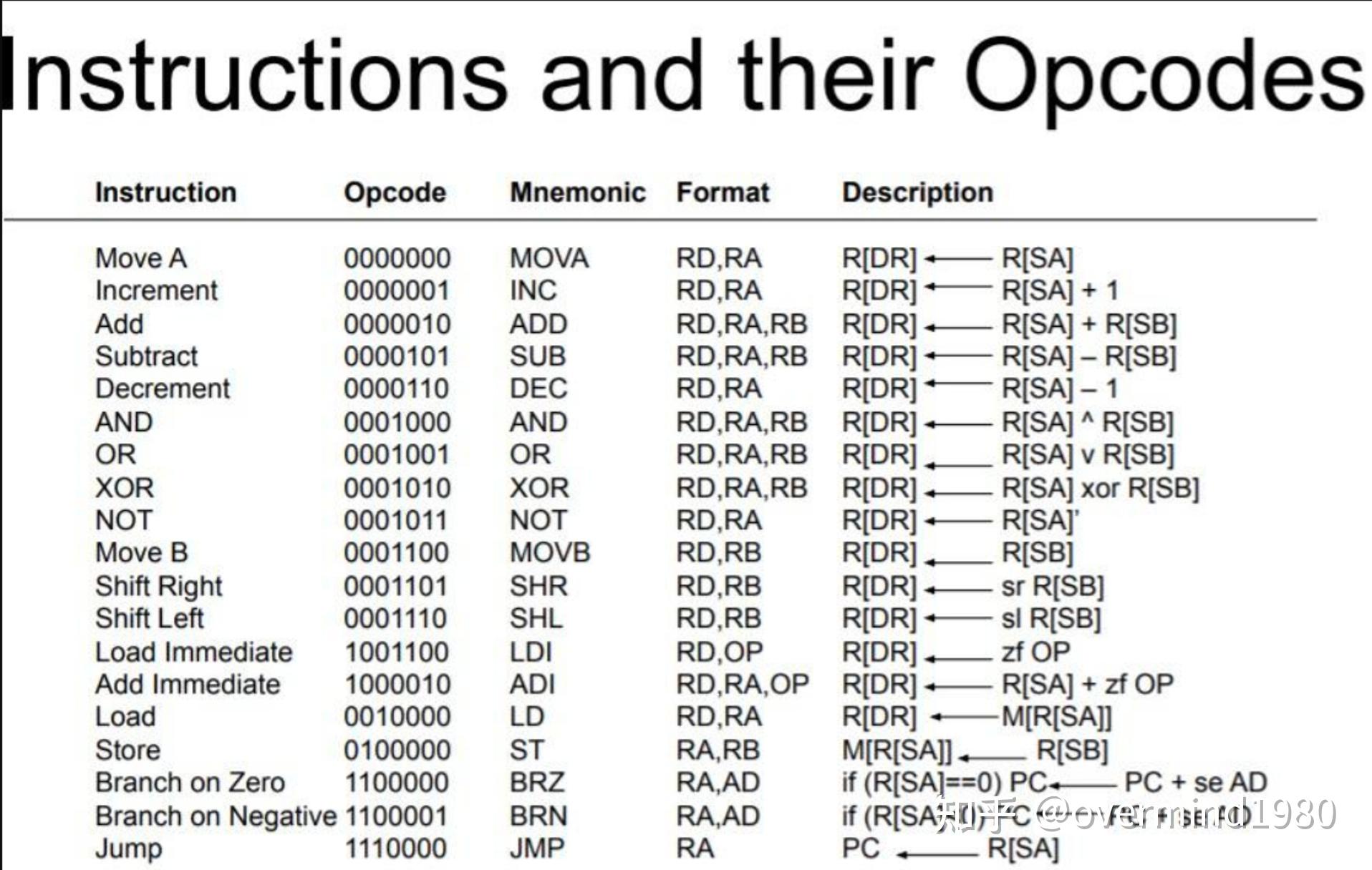 [oeasy]python0022_ python虚拟机_反编译_cpu架构_二进制字节码_汇编语言 - 知乎