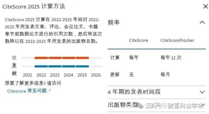 CiteScore 2024发布：144本期刊首次获得引用分（附完整清单下载） - 知乎