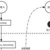 基于 nanosleep 系统调用流程分析，在 Linux 内核中是如何实现的？ - 知乎