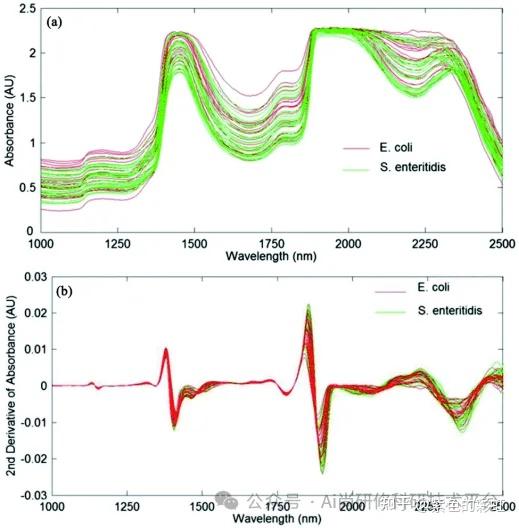 【大语言模型chatgptpython】近红外光谱数据分析及机器学习与深度学习建模（近红外光谱数据分析、定性定量分析模型代码自动生成等） 知乎