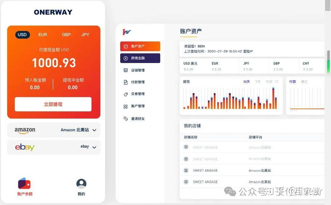 跨境支付数字银行ONERWAY介绍 - 知乎