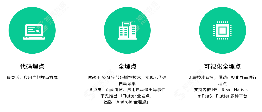 神策分析 Android Sdk 入选数据安全“星熠”案例 知乎 