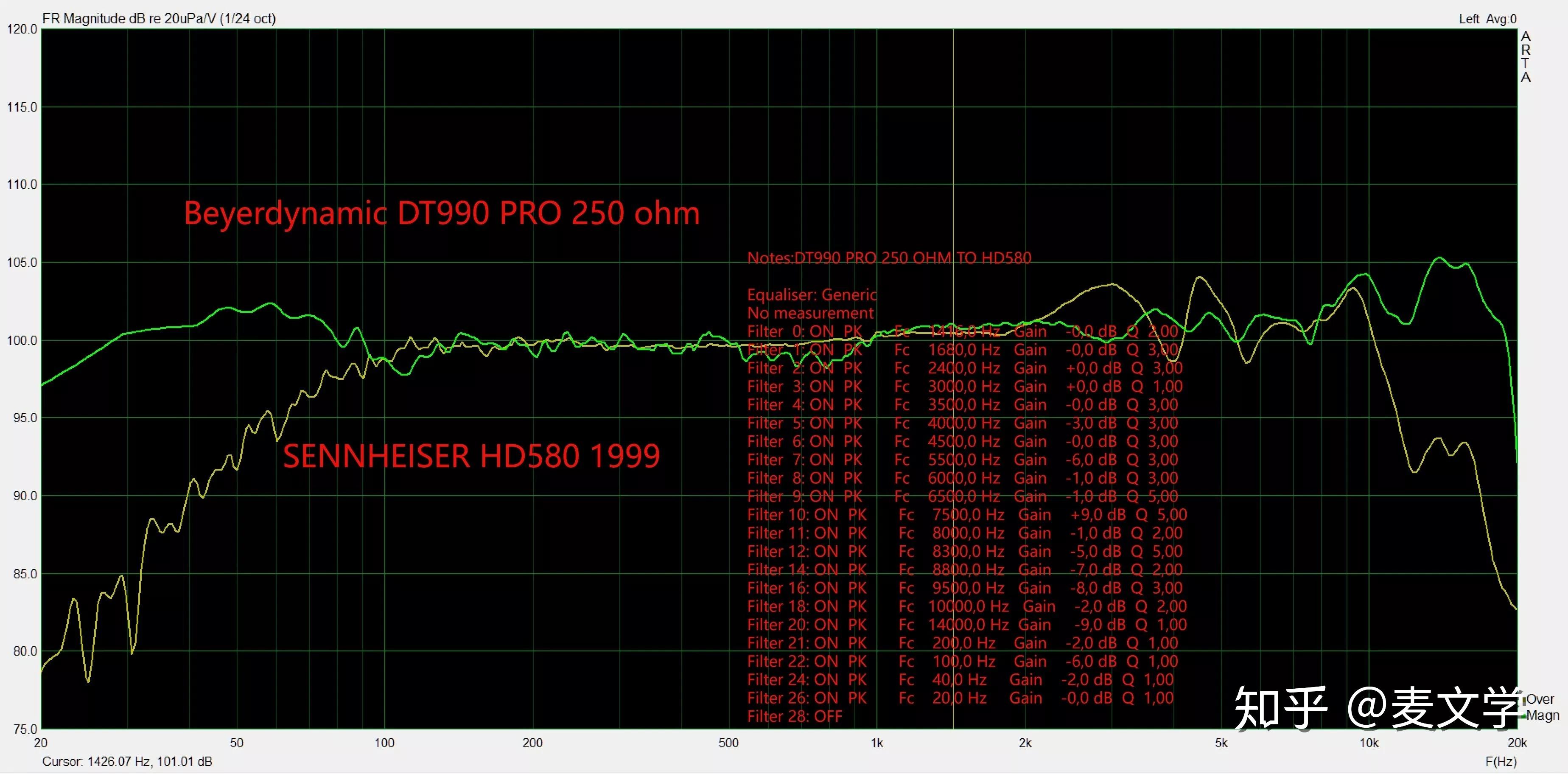 拜亚动力DT990pro该如何使用才好听？ - 知乎