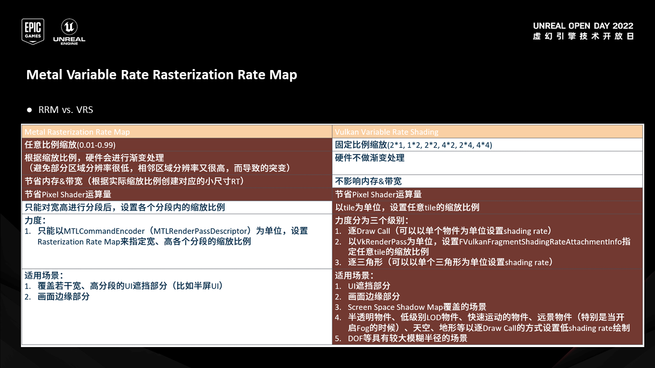 天美引擎工程师：如何使用移动端硬件特性提升游戏上限？ - 知乎