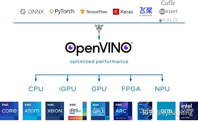 【计算框架】HPC/ML/SC/CV领域的计算框架总结 - 知乎