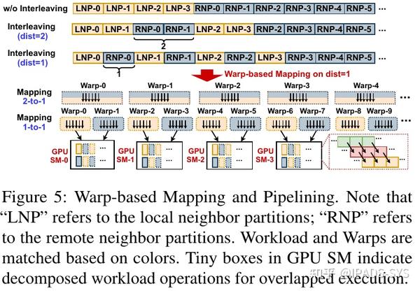 OSDI 2023 论文评述 Day3-Session10: Train Your Bits II - 知乎