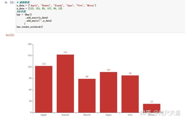 pyecharts图形在jupyter notebook中不显示的解决办法 - 知乎