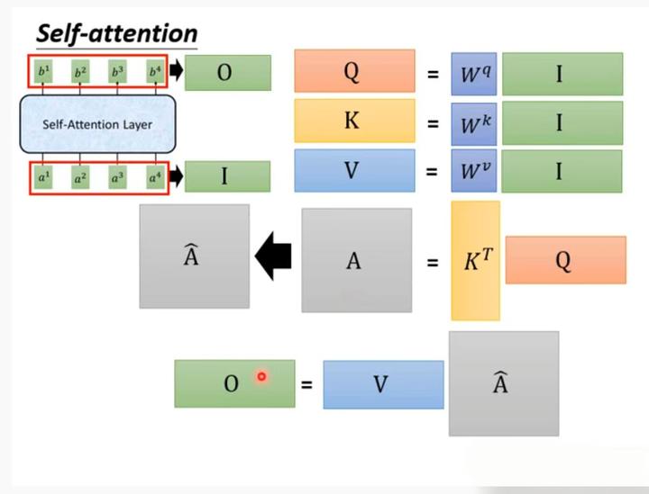 【理论科普】Query、Key和Value在Transformer架构中扮演什么角色？ - 知乎