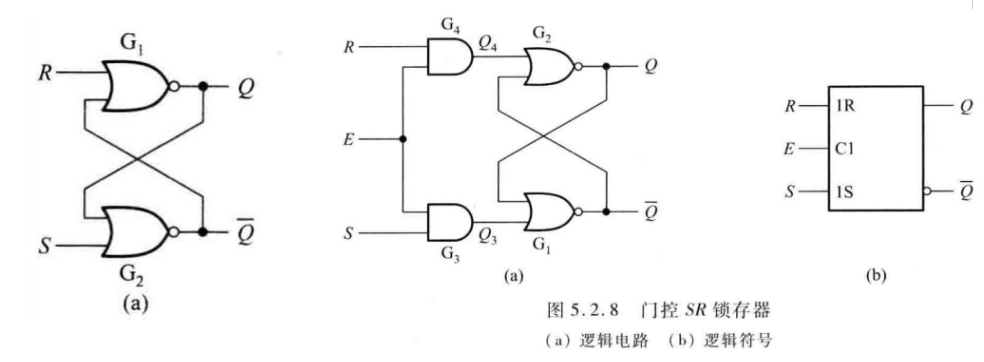 存储电路·专题01·锁存器 - 知乎