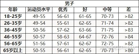 什么是静息心率？为什么运动手表静息心率测量结果不同？ - 知乎
