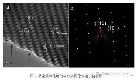 透射电镜电子衍射在晶体结构分析生长方向及判定 - 知乎