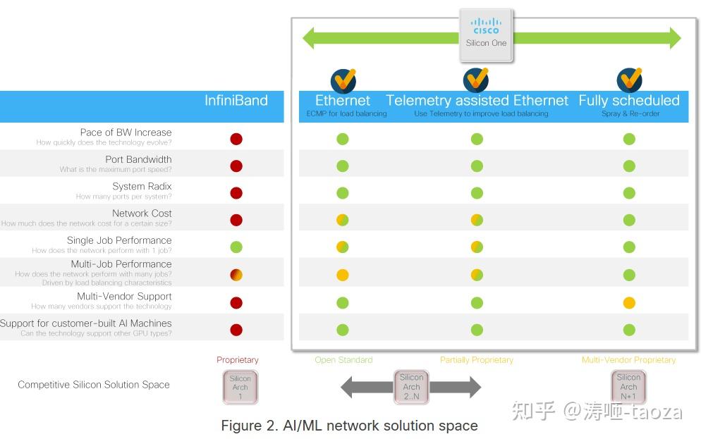 Cisco Silicon One 突破51.2Tbps的屏障 - 知乎