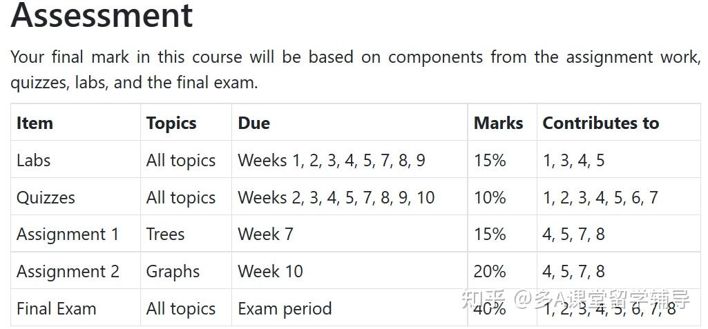新南威尔士大学COMP2521课程内容以及考核方式 - 知乎