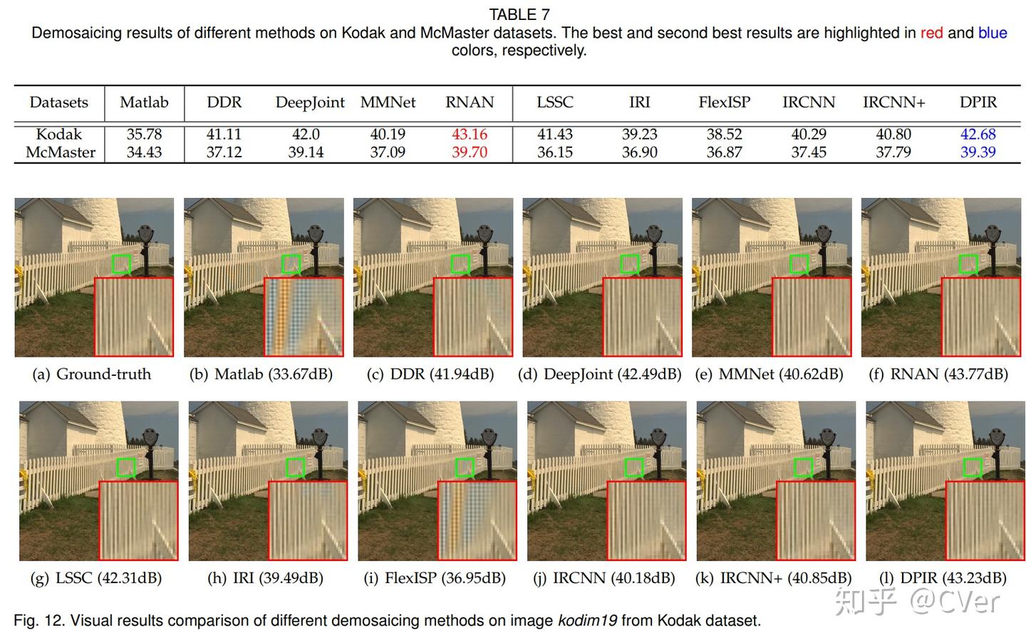 ETH Zurich提出DPIR：具有Denoiser先验的即插即用图像恢复 - 知乎