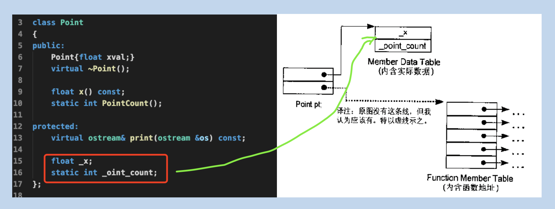 《深度探索C++对象模型》Chapter01 关于对象 学习笔记 - 知乎