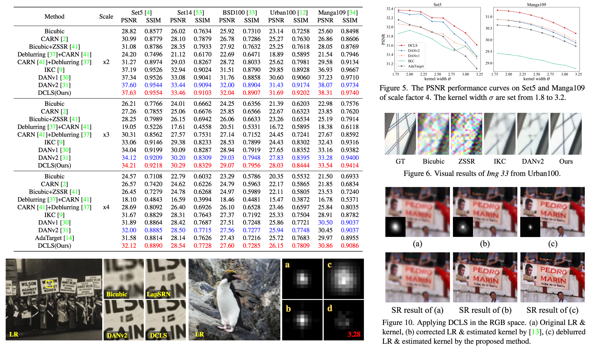 盲超分论文解读：Deep Constrained Least Squares for Blind Image Super-Resolution, CVPR 2022 - 知乎