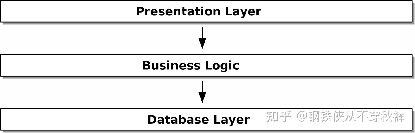 Python架构模式architecture Patterns With Python 引言 知乎