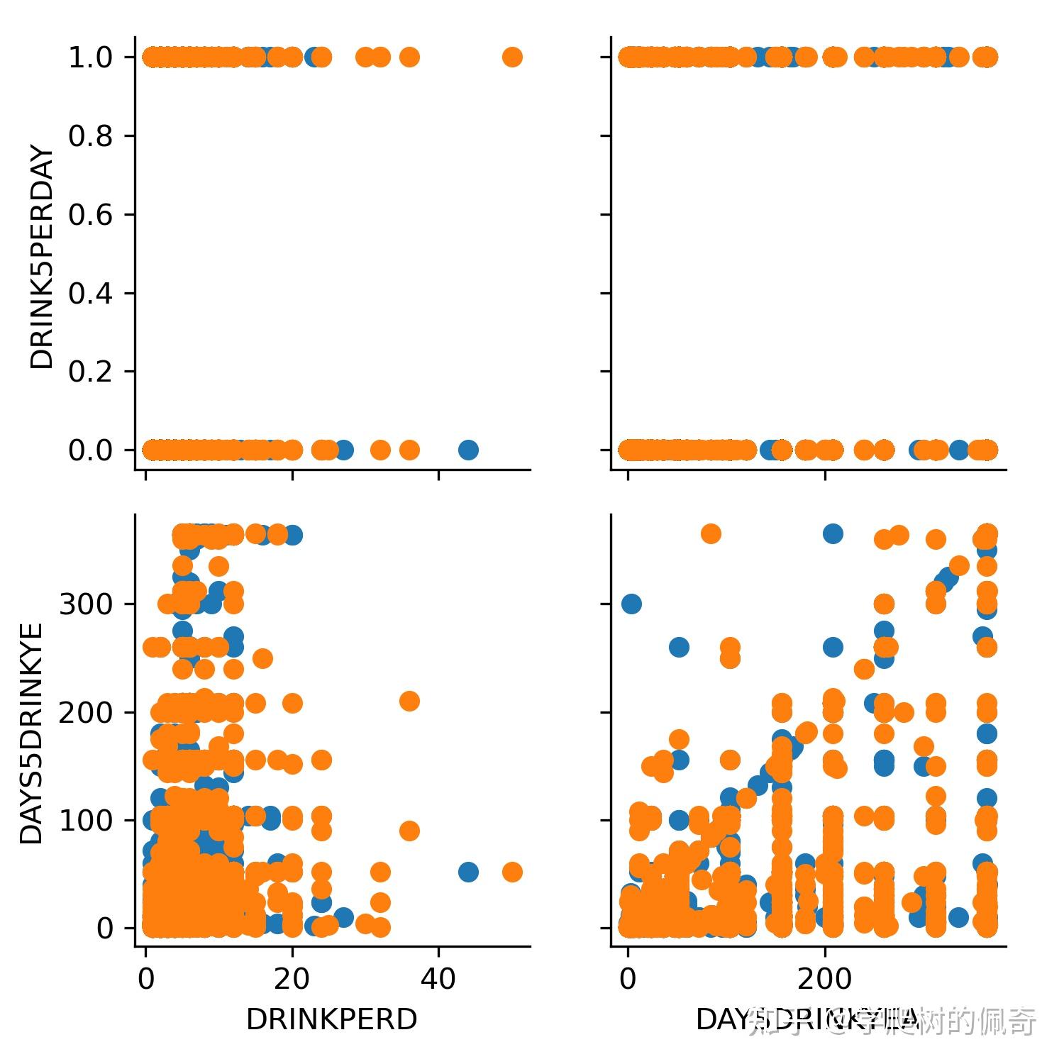 NHANES数据库练手DAY12(酒与骨的研究) - 知乎