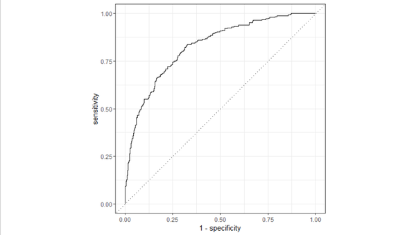 【R机器学习】mlr3verse vs tidymodels - 知乎