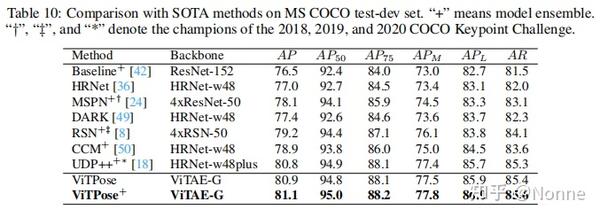 【论文精读】ViTPose - 知乎