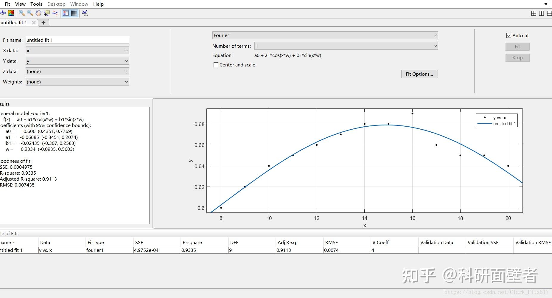 matlab工具箱——曲线拟合Curve Fitting - 知乎