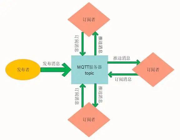 MQTT协议知识梳理，看完你就懂了！ - 知乎
