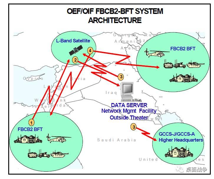 使指挥作战像使用微信一样简单——美军FBCB2系统应用 - 知乎