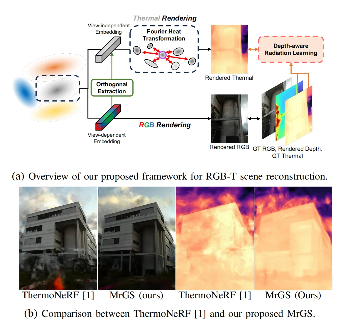 给3dgs加上热感知会有什么惊喜？明尼苏达大学MrGS让3D重建“看见温度”！ - 知乎