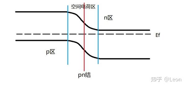 半导体物理——第六章 PN结 - 知乎