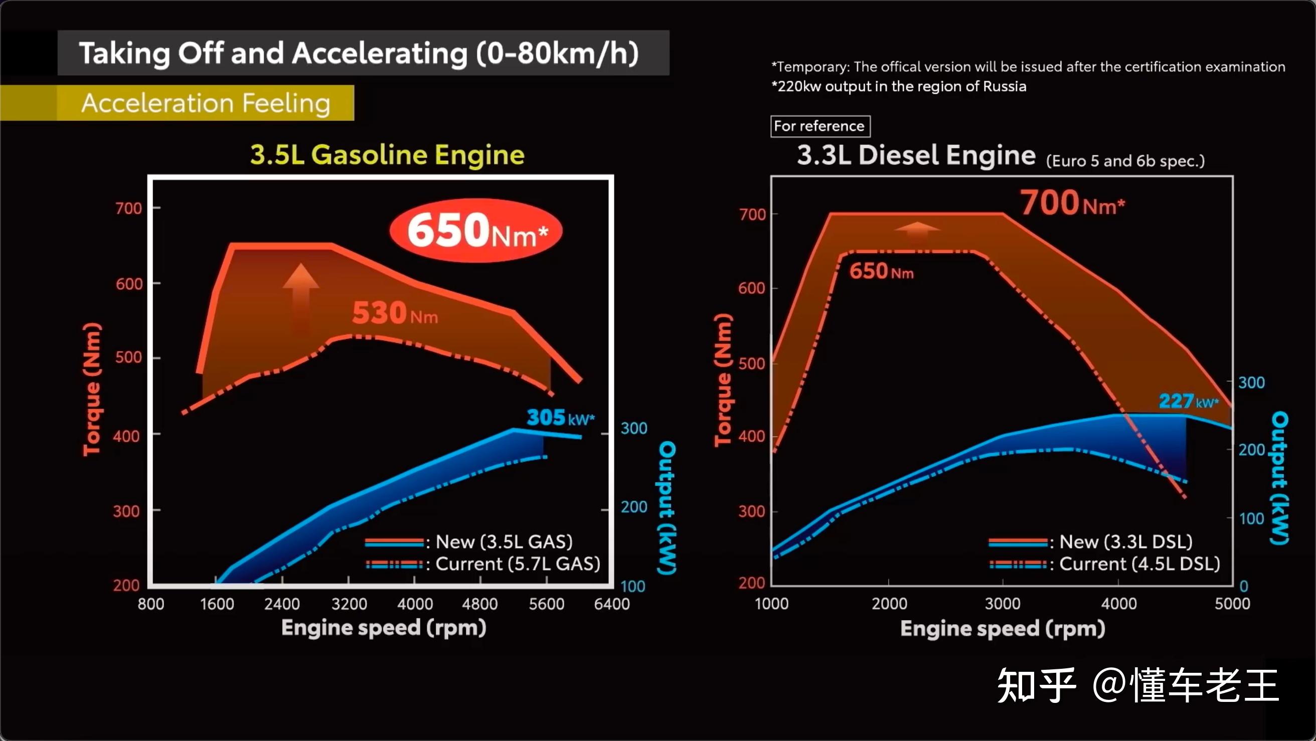 丰田最强V6发动机V35A-FTS技术解析，丰田百万旗舰的心脏热效率接近38%？ - 知乎