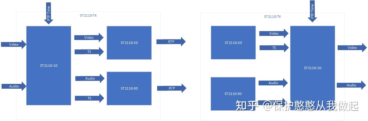 ST2110基础介绍（概念及模块） - 知乎