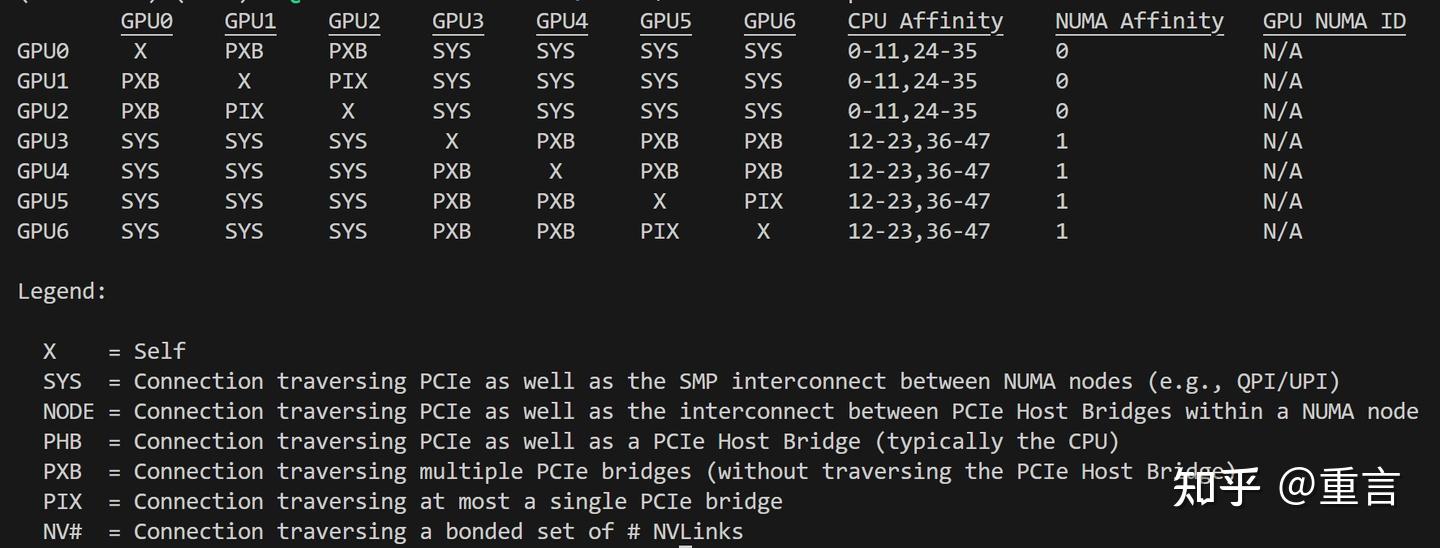 【BUG处理】多卡并行的P2P直接通信卡死问题、超时问题 - 知乎