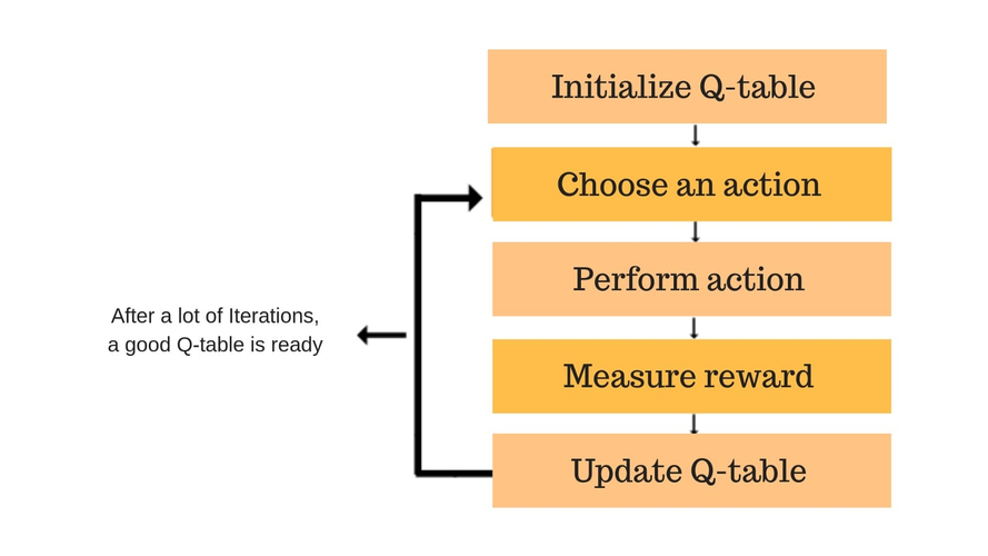 基于蚁群Q-learning算法的移动机器人路径规划 - 知乎