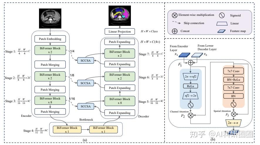 CNN+Transformer再突破！拿下一区TOP！ - 知乎